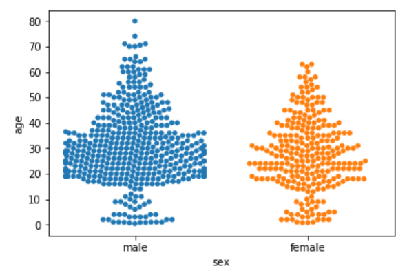 Seaborn Library For Data Visualization In Python Part 1 Free Download Nude Photo Gallery
