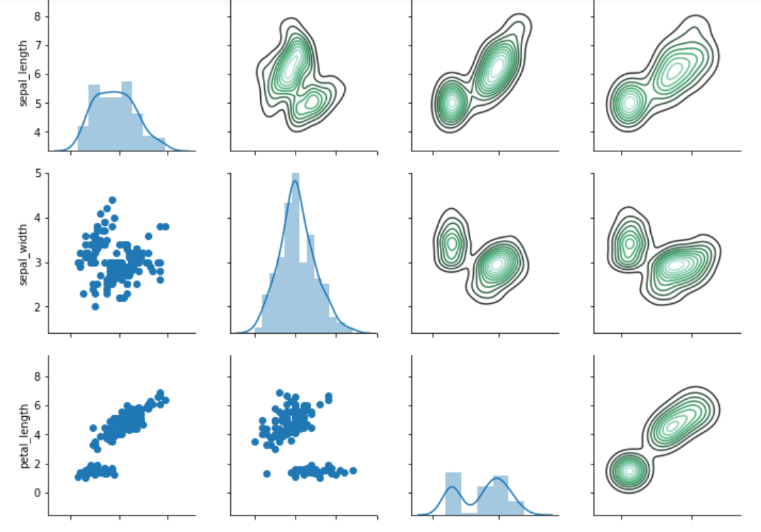 Seaborn Library In Python For Data Visualization Tutorial Python Vrogue