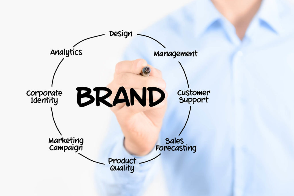 7 Keys To Building A Successful Brand BusinessCollective 7 Keys To Building A Successful Brand BusinessCollective
