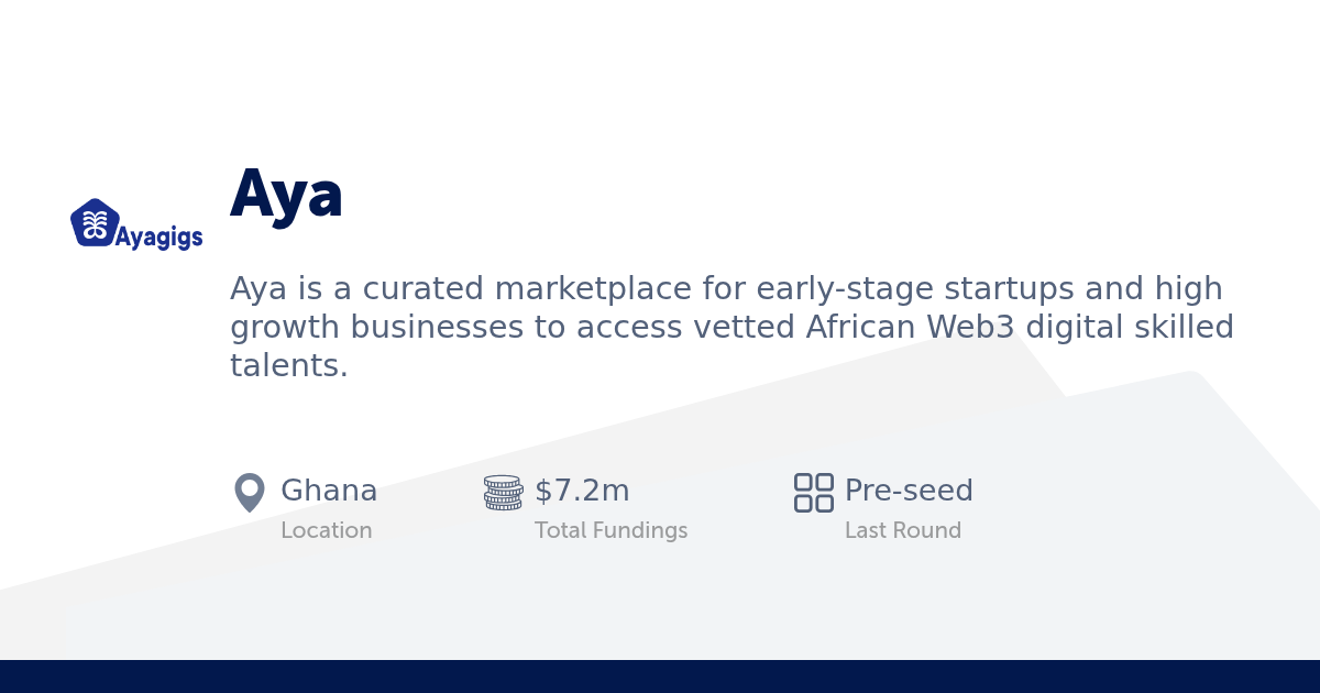 Aya - Overview, Financials, Competitors - StartupList Africa