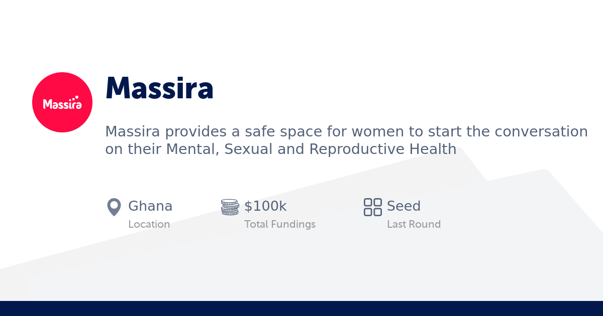Massira - Overview, Financials, Competitors - StartupList Africa