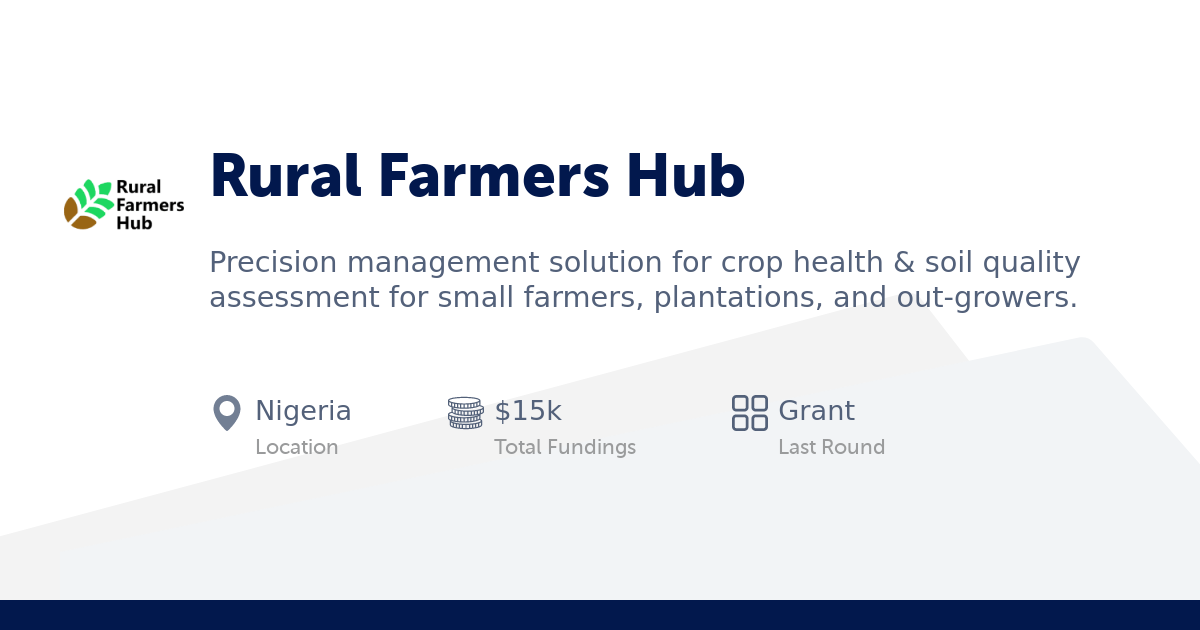 Rural Farmers Hub - Overview, Financials, Competitors - StartupList Africa