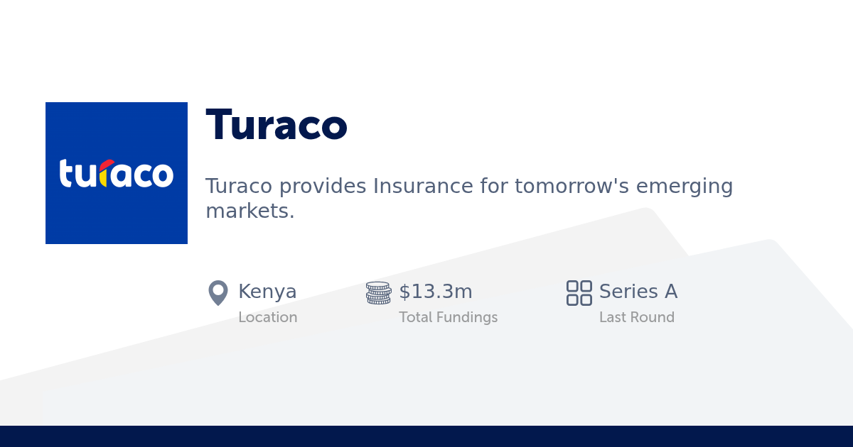 Turaco - Overview, Financials, Competitors - StartupList Africa