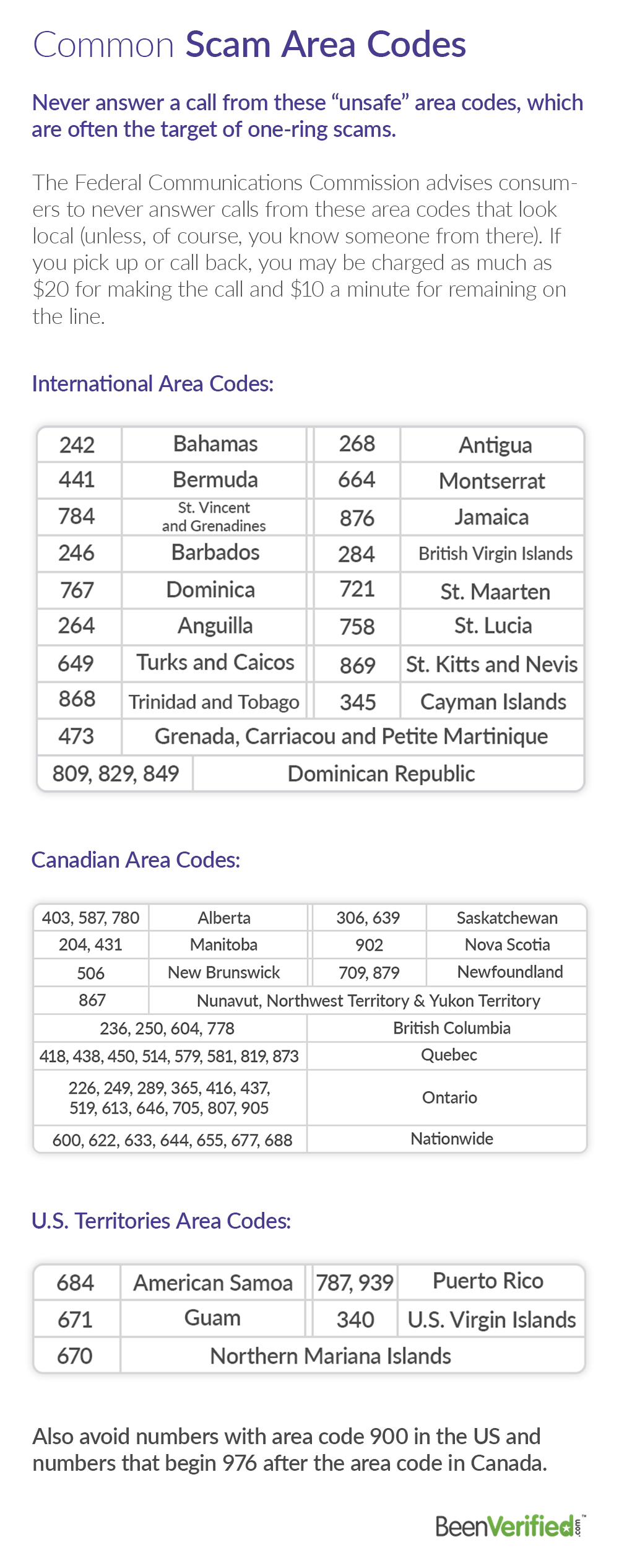 Never Answer Calls From These Area Codes