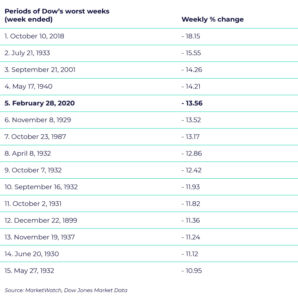 How to think about this past week’s choppy market ~ Constantine Trading ...