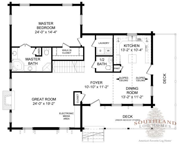 Chatham Log Home Plan by Southland Log Homes