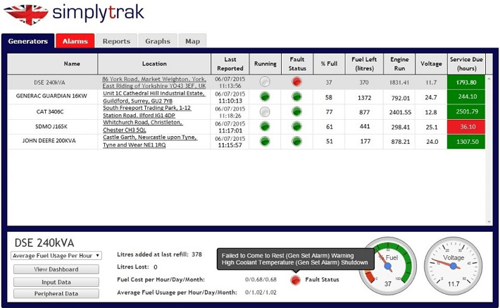Vehicle Tracking and Job Dispatch - Simplytrak