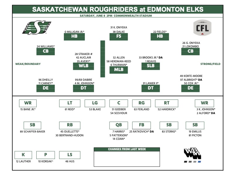 RB A.J. Ouellette, new additions set to bring the thunder in Riders' season opener - 3DownNation