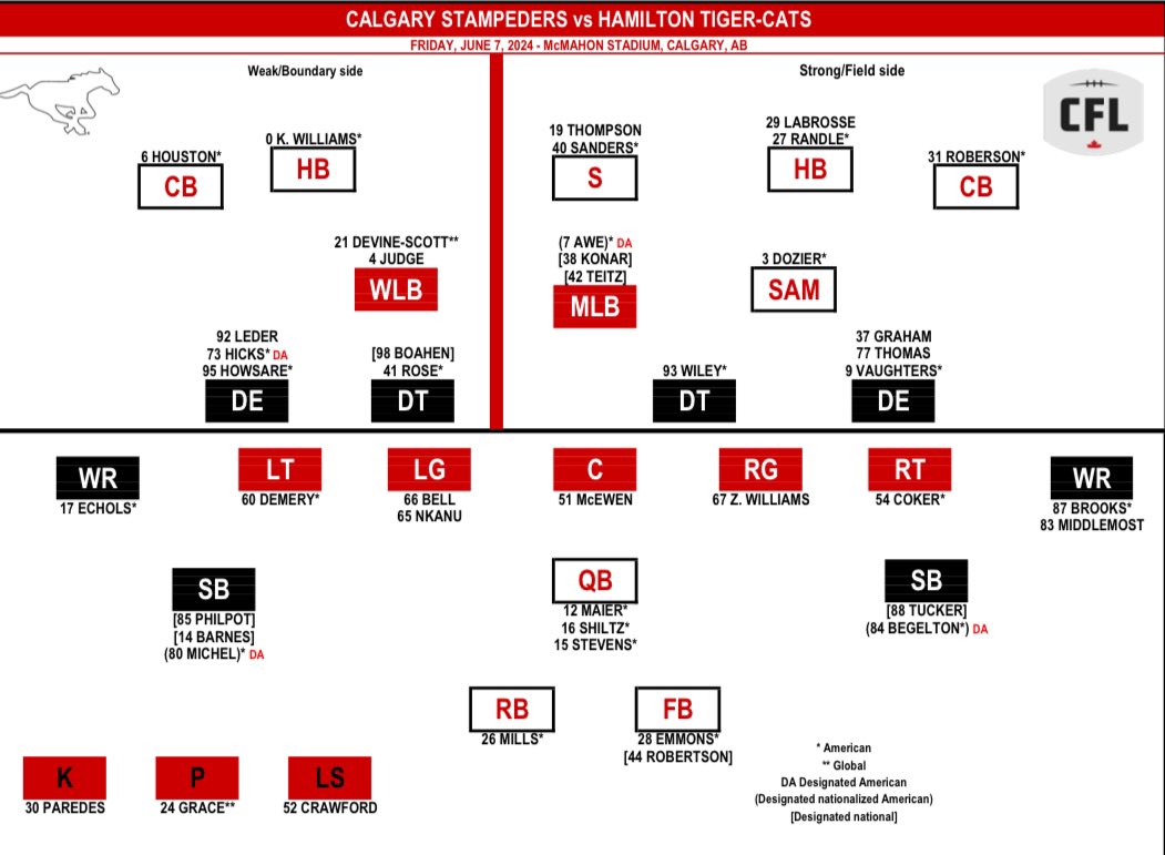 Stampeders' fresh running back duo headlines new look line-up - 3DownNation