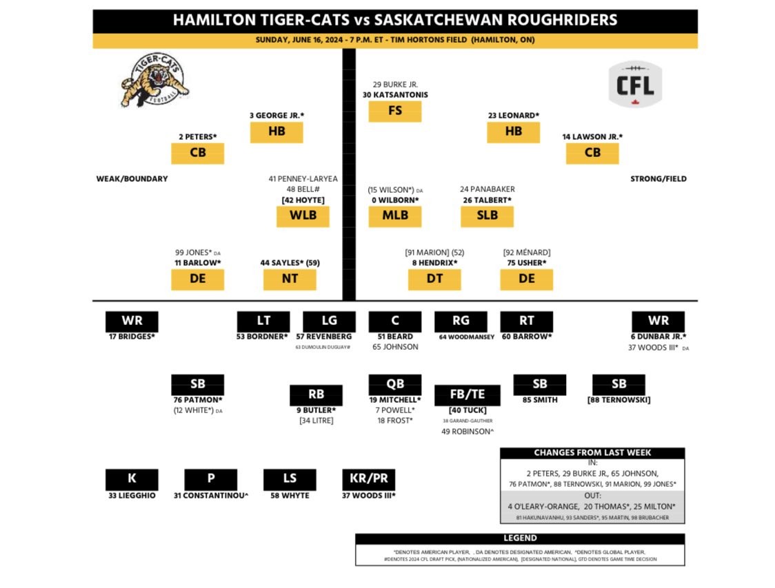 All-star CB Jamal Peters to make Ticats debut vs. Riders - 3DownNation