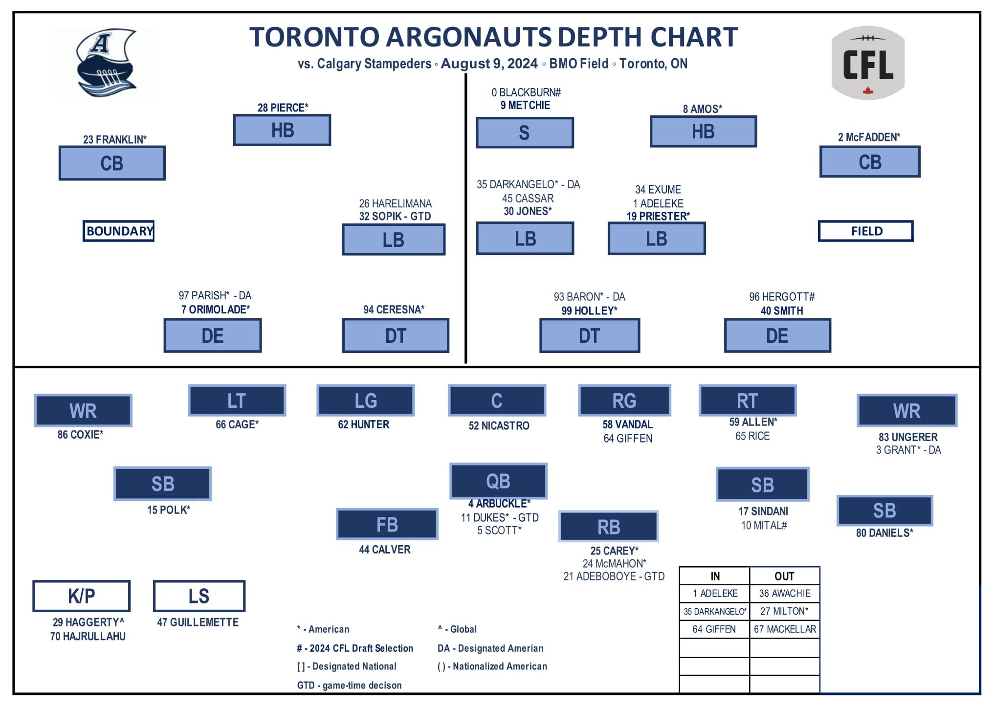 Argos to start QB Nick Arbuckle for rematch with Stamps, Cameron Dukes ...