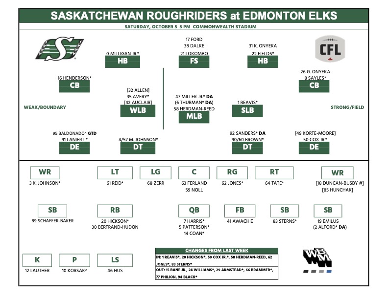 Riders lose REC Shawn Bane Jr., RB Ryquell Armstead for Elks game - 3DownNation