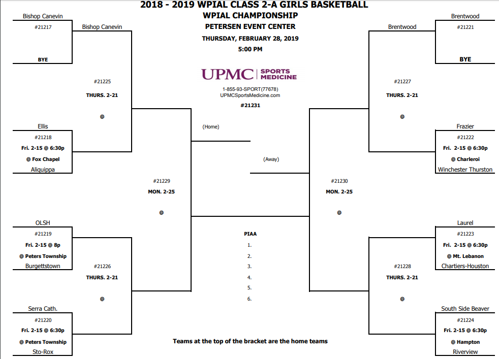 Brackets For The 2019 WPIAL Girls' Basketball Playoffs - Beaver County ...