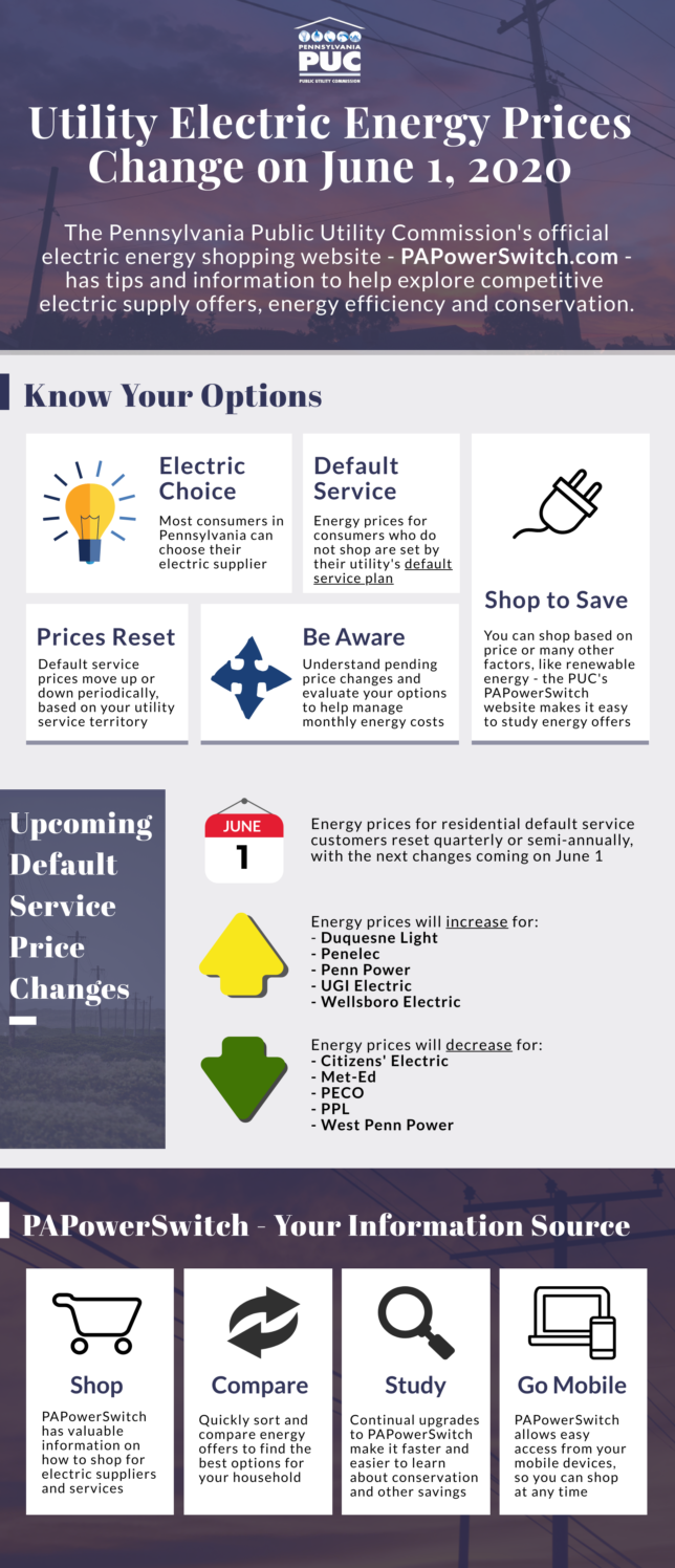 PUC Reminds Consumers of June 1 Changes for Utility Electric Energy ...