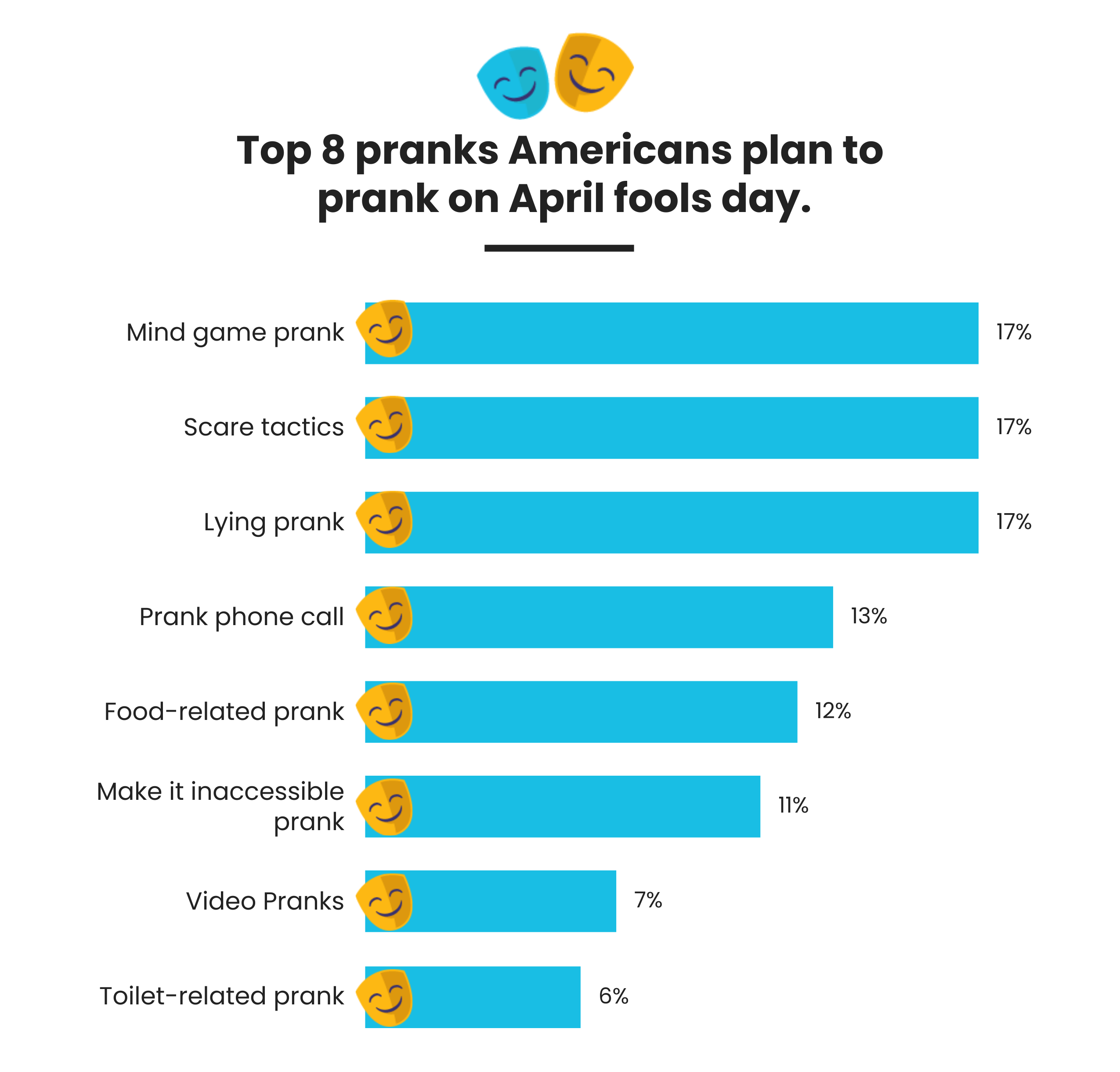 Utah Number One in April Fools Pranks. Where Does Pa. Rank? and What is ...
