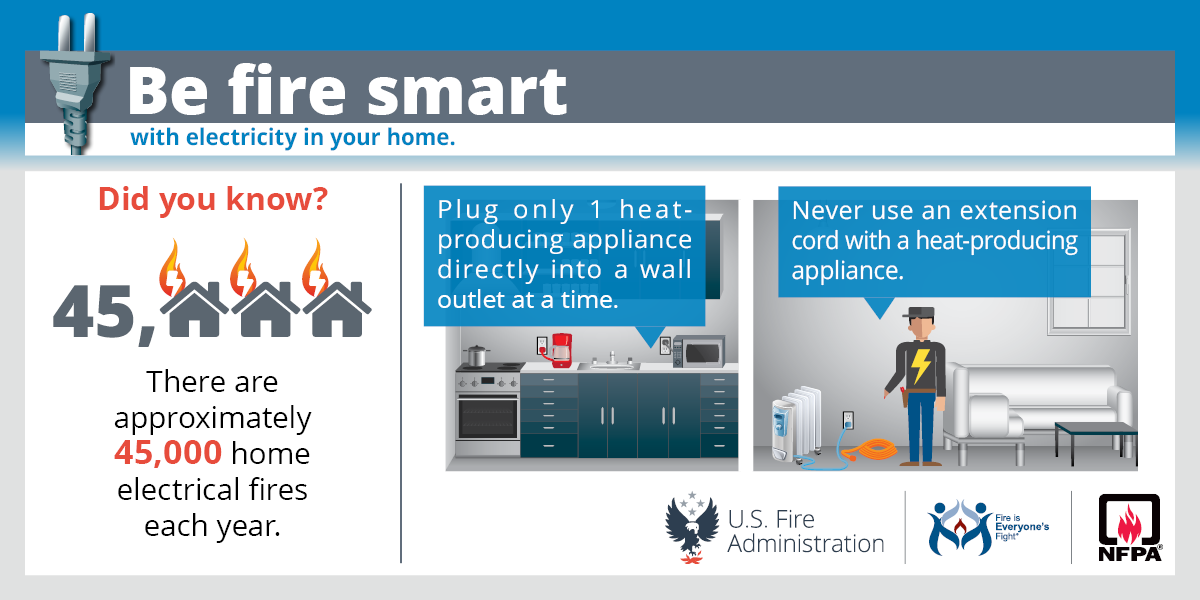 NFPA urges added caution when using home heating equipment, the second ...