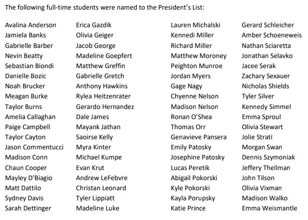 CCBC Announces President's and Dean's List for Spring Semester - Beaver ...