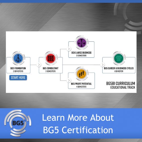 Learn More about BG5 Courses & Certification - BG5BI