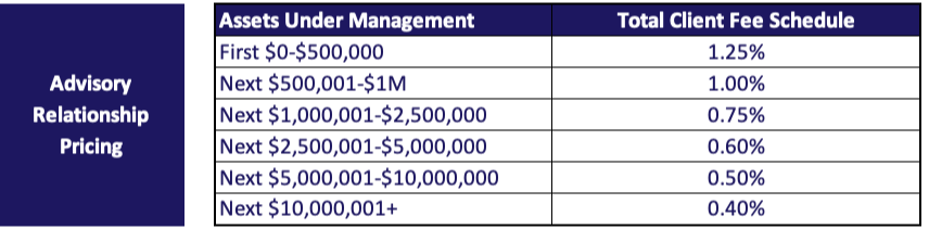 Our Fees