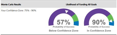 Financial Planning for Retirement Raleigh | Compass Financial Group