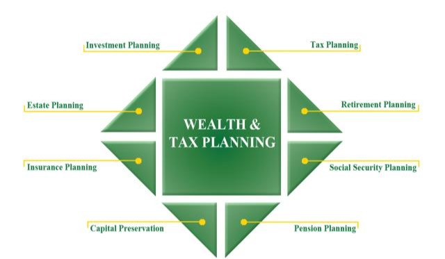 Kelly Financial Group: Financial Advisor & Wealth Management