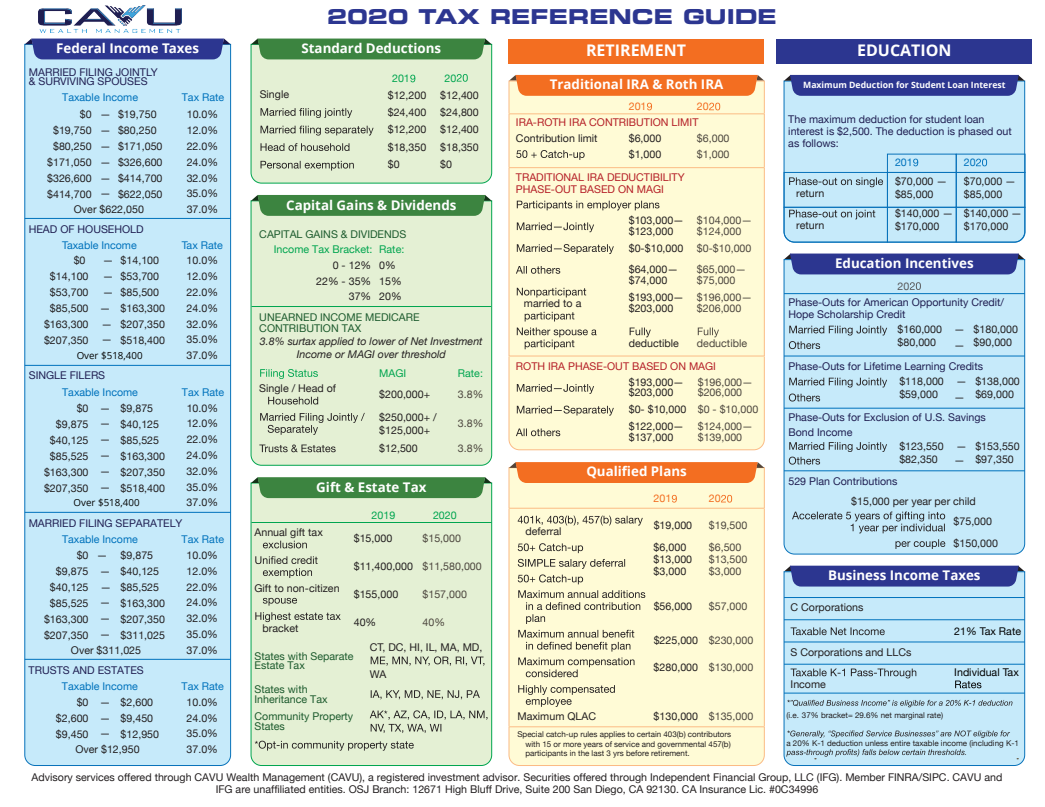 Resource Library | CAVU Wealth Management