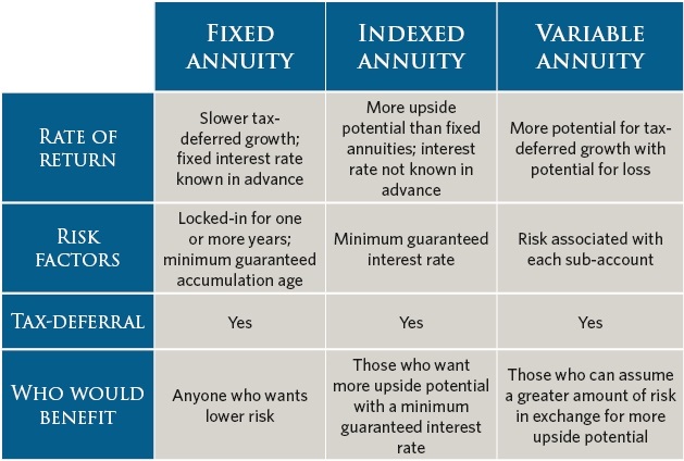 Fixed Vs Variable Annuities Differences And Similarities My Xxx Hot Girl