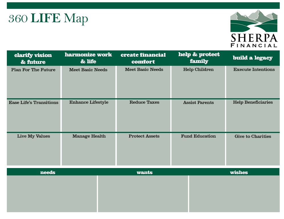 Life Mapping 1:00 PM | Sherpa Financial