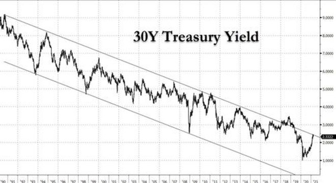 More Interest Rate Analysis | Andorra Capital