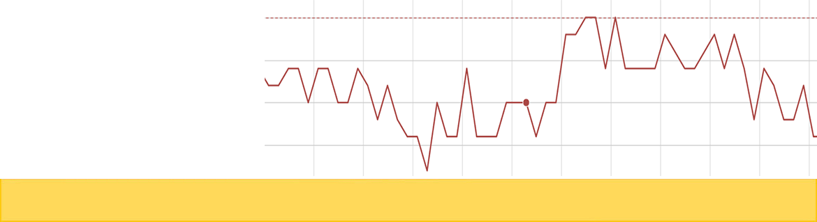 Data Loggers, Chart Recorders and Instrument Calibration Services from ...