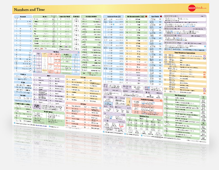 Numbers and Time cheat sheet (PDF)