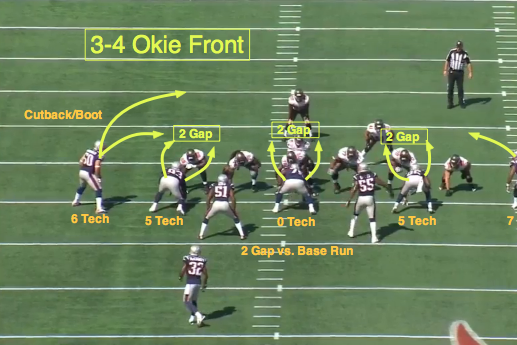 Defense: Playing with an Odd Front
