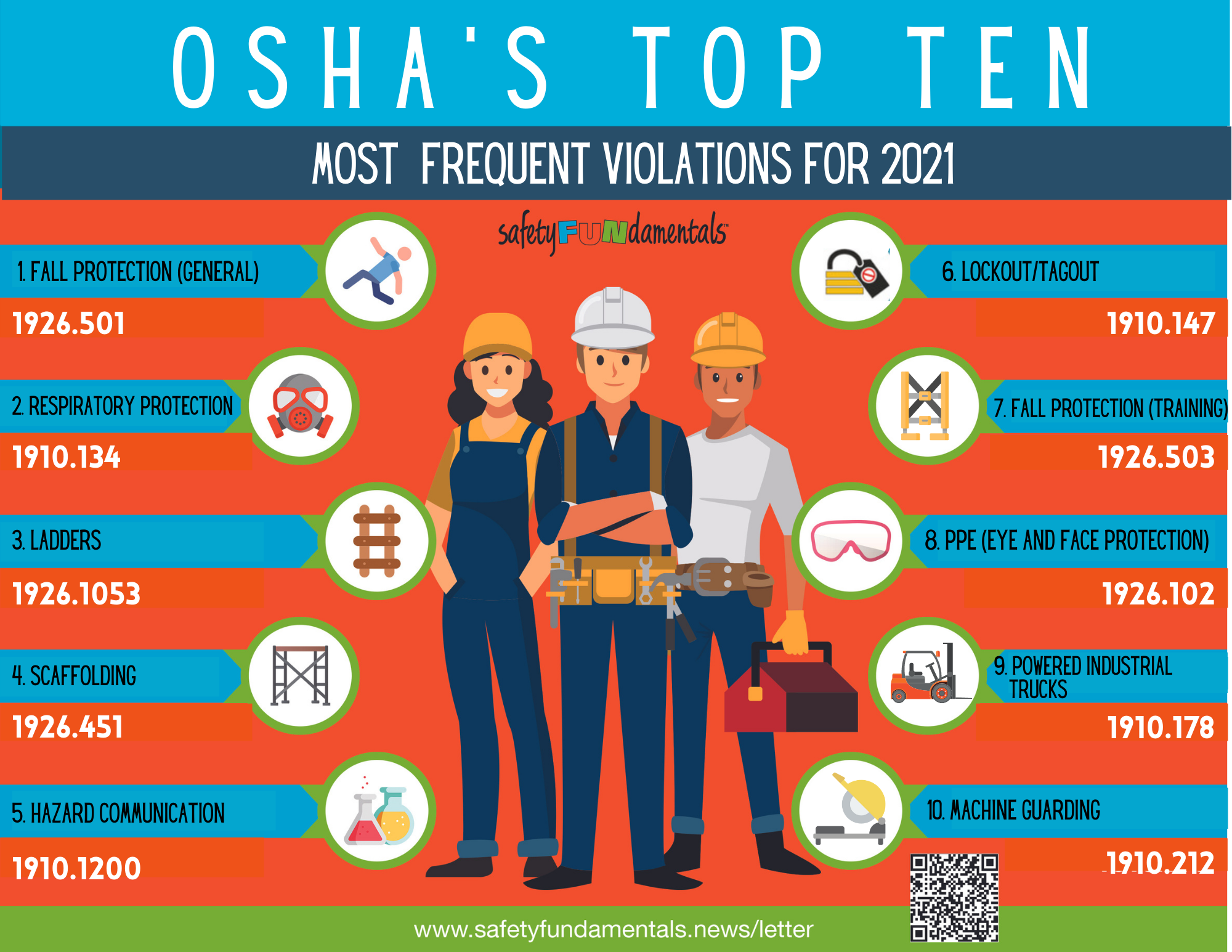 OSHA's Top Ten for 2021 Infographic