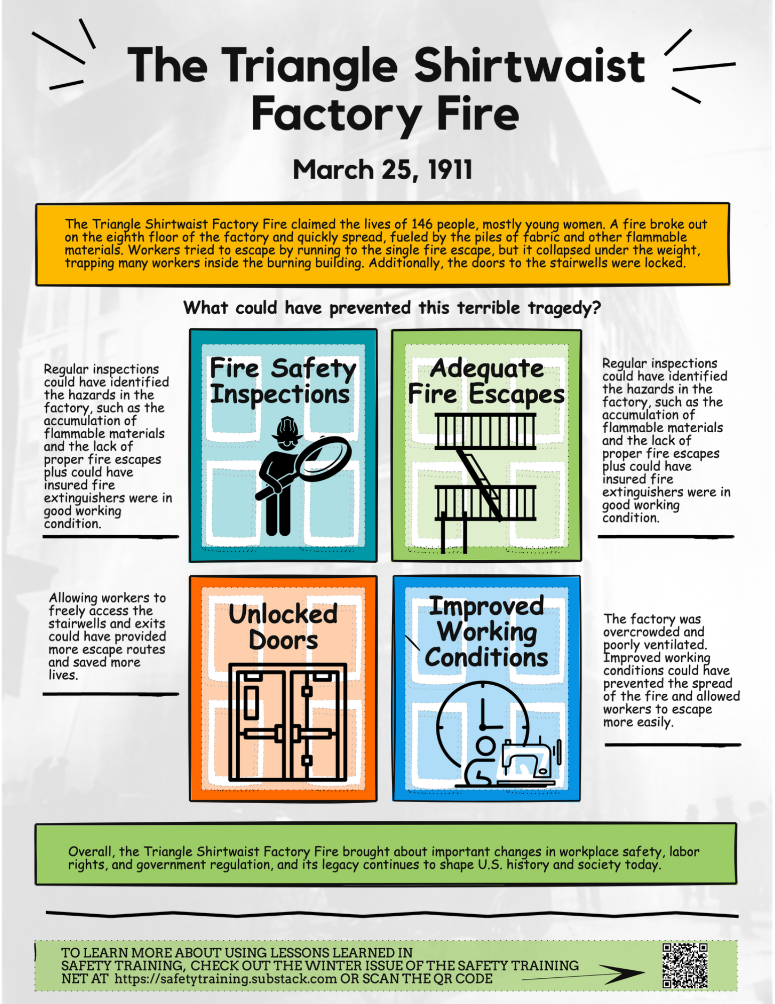 Triangle Shirtwaist Factory Fire Infographic