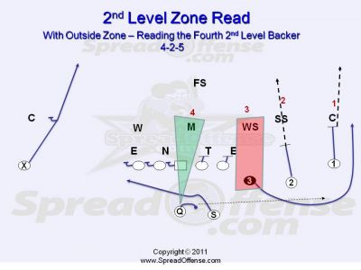 SpreadOffense.com - Offensive Playbook (Run and Pass)