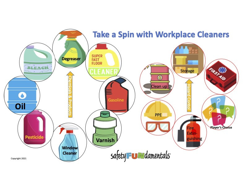 Take a Spin with Workplace Cleaners PPT Slide Activity