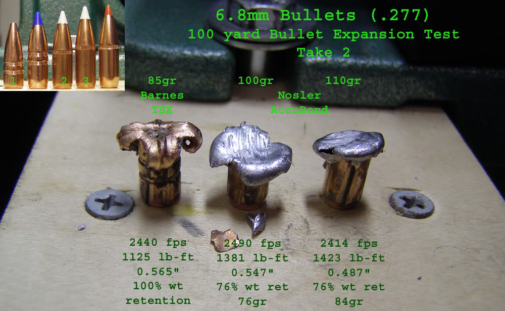 6.8 SPC Bullet Performance | Page 3 | 6.8 SPC Forums