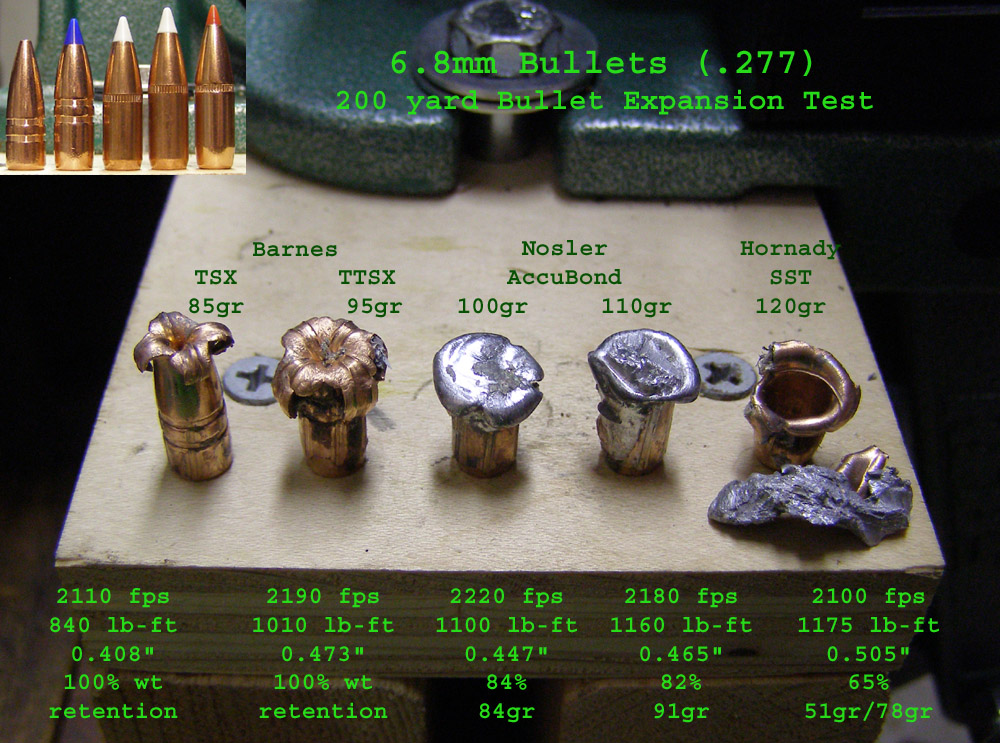 6.8 SPC Bullet Performance | Page 3 | 6.8 SPC Forums