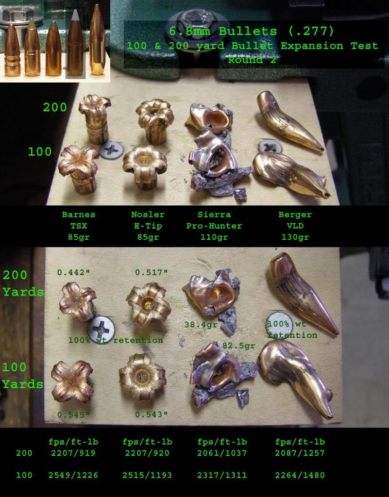 6.8 SPC Bullet Performance - Page 14