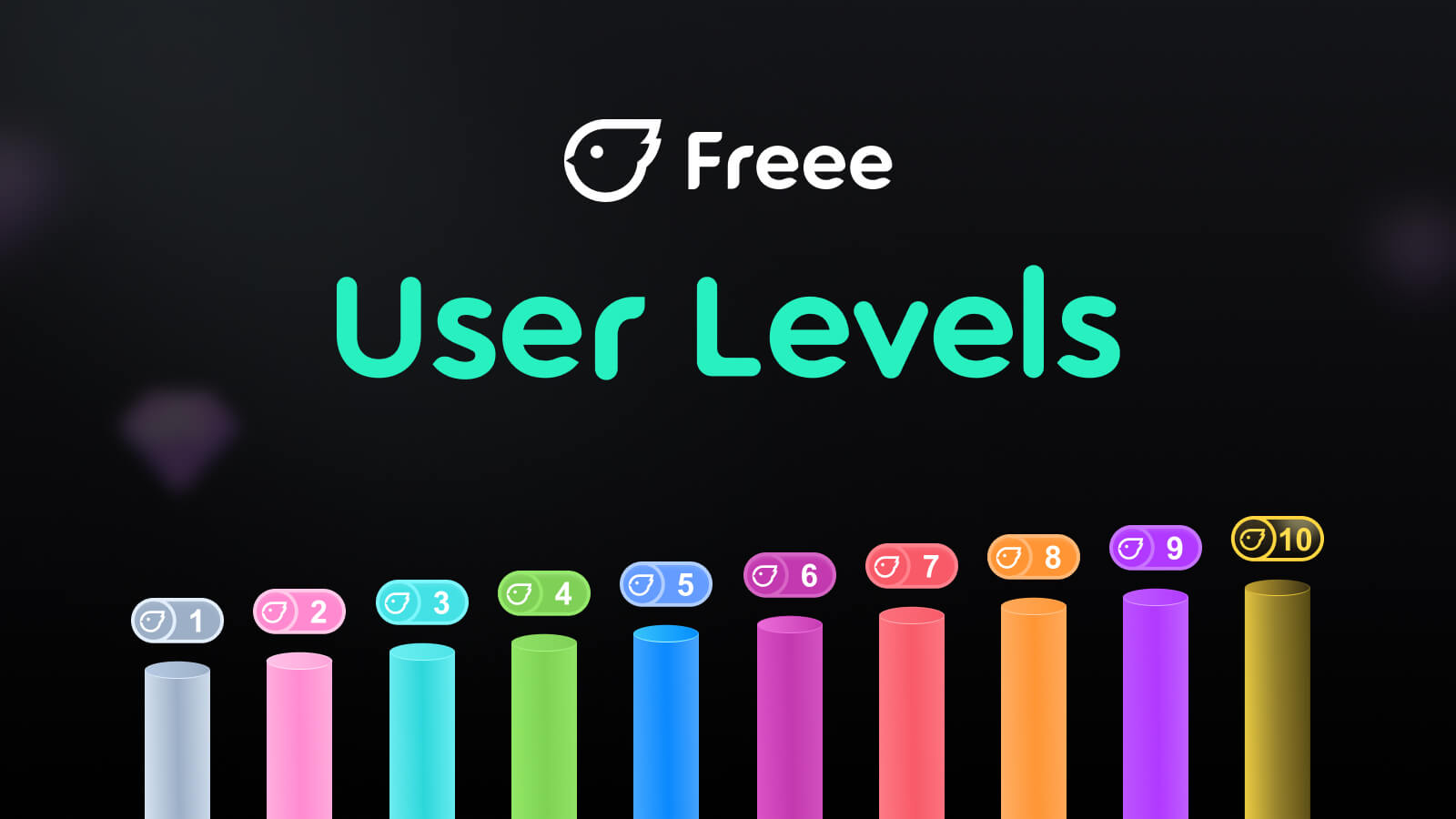 User Levels on Freee