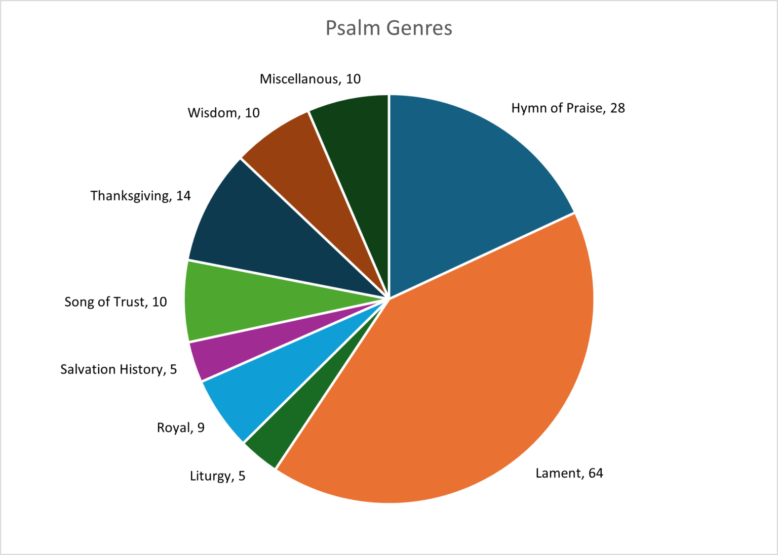 Introducing the Psalms – Grace Community Church