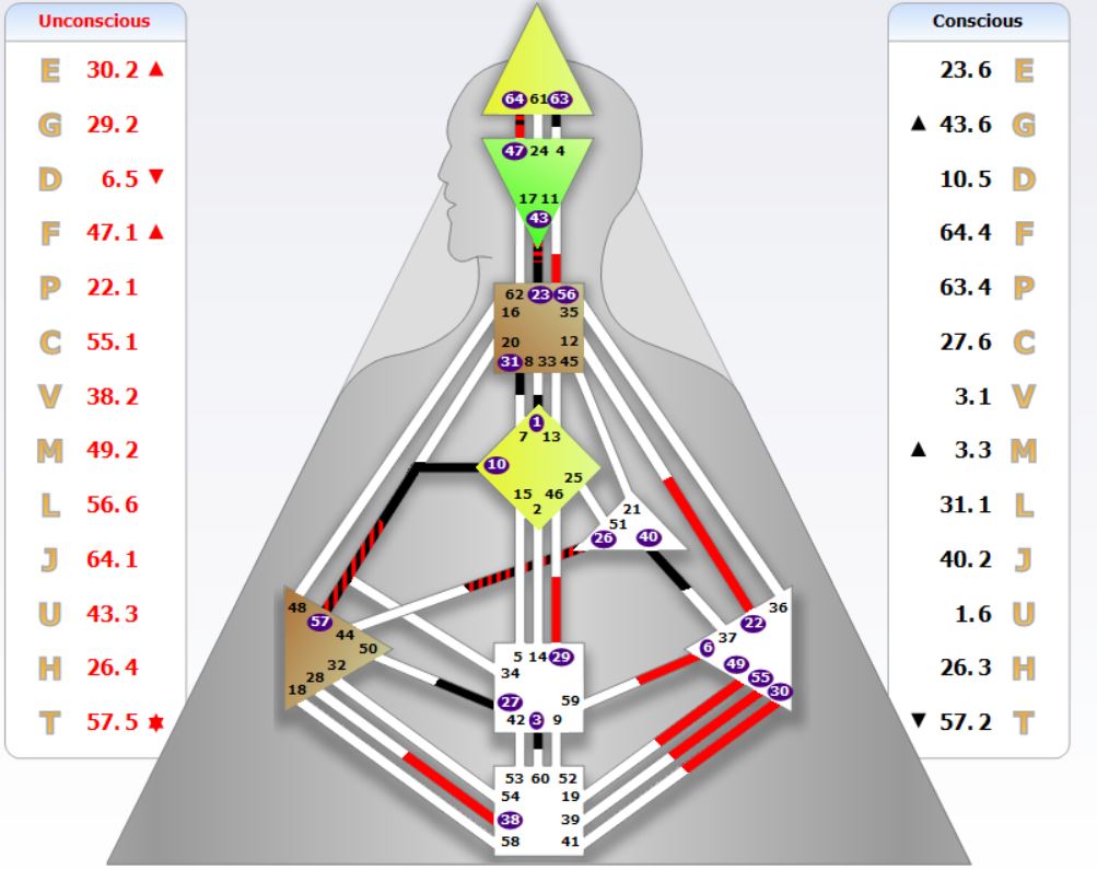 Human Design Software Ihds - Design Talk