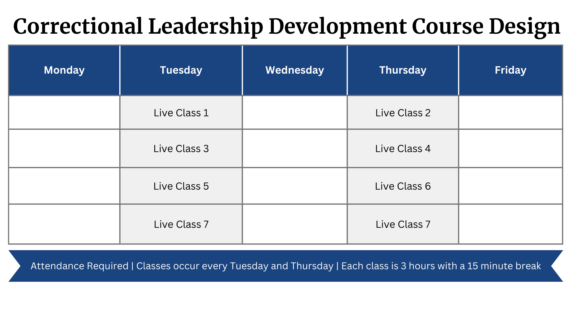 Development Of Corrections
