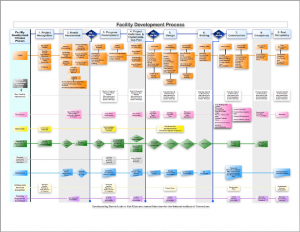 Facility Development Process | National Institute of Corrections