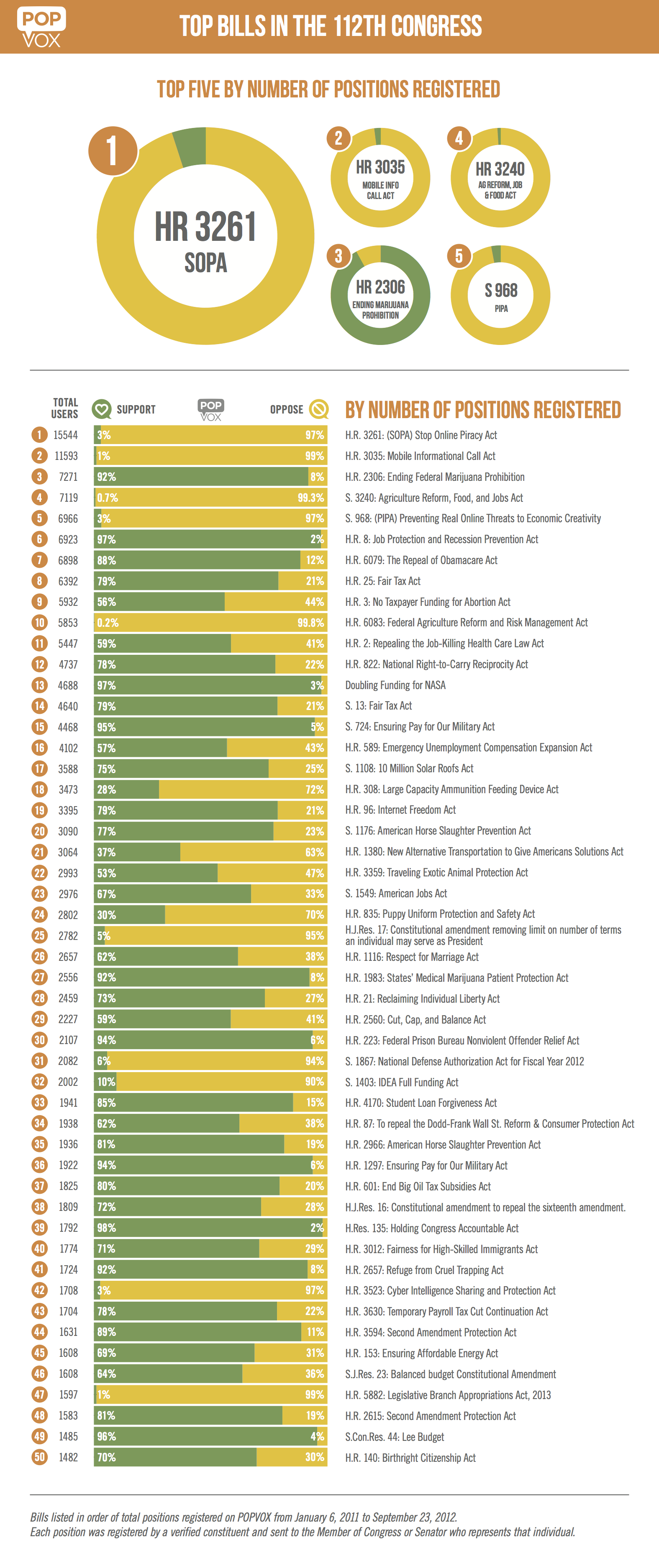 House of Representatives | E Pluribus Unum