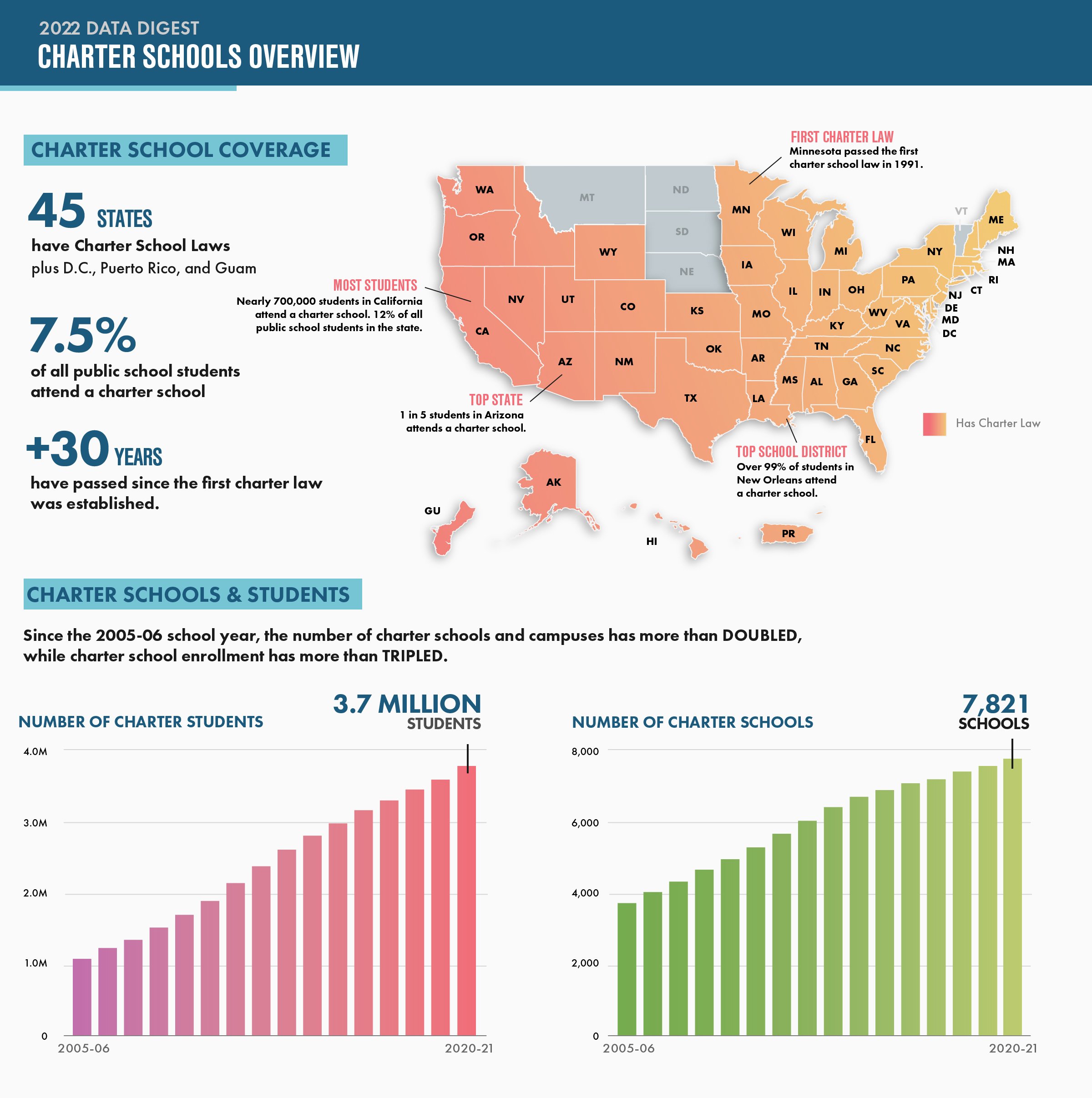 1 How Many Charter Schools And Students Are There National Alliance 1 How Many Charter Schools And Students Are There National Alliance