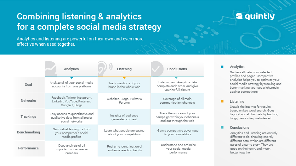 Social Media Listening & Analytics