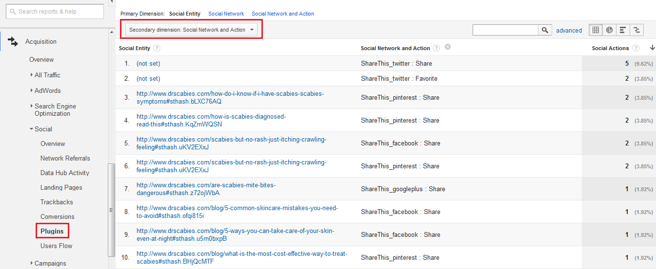 Ultimate guide to Google Analytics social media tracking