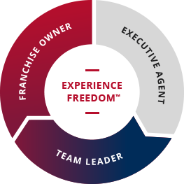 experience freedom california diagram
