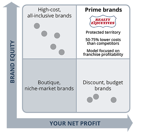 Realty Executives | Franchise Opportunities